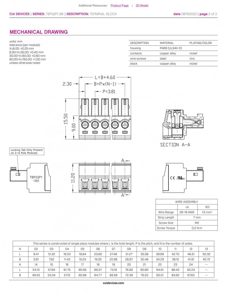 TBP02P1-381 product datasheet page 2