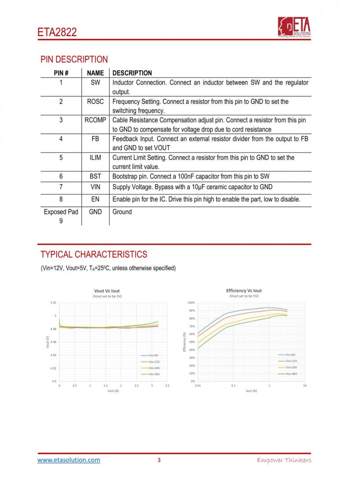 ETA2822E8A datasheet page 3