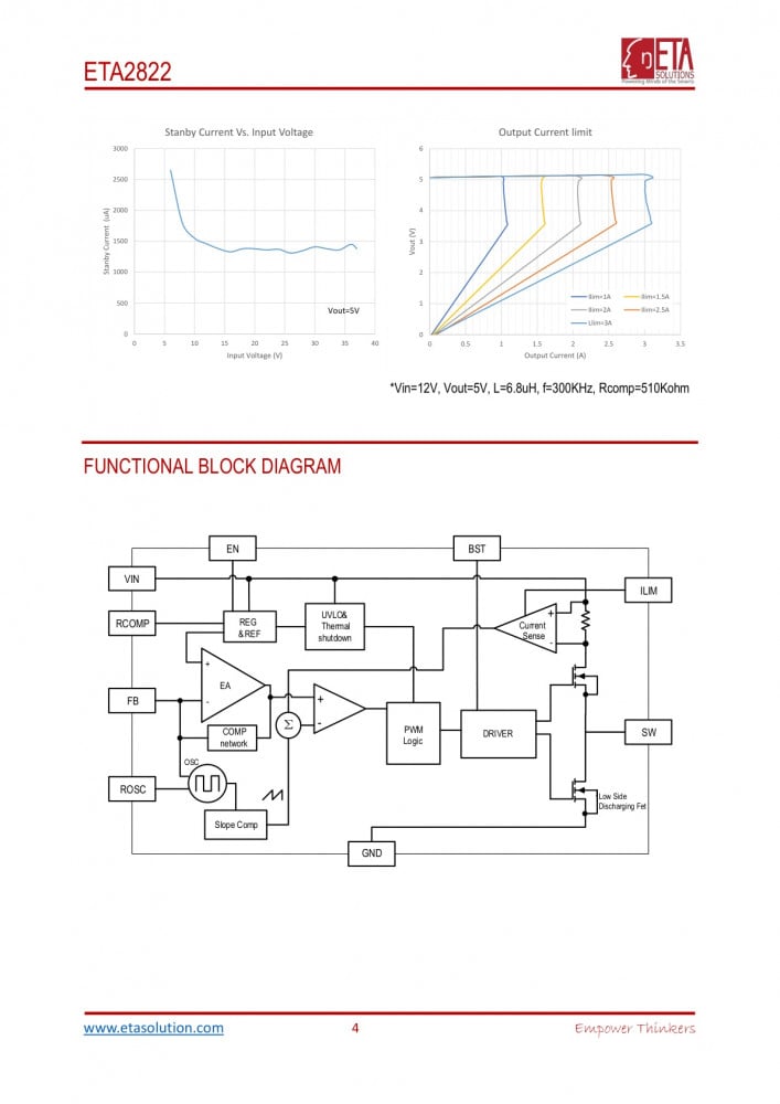 ETA2822E8A datasheet page 4