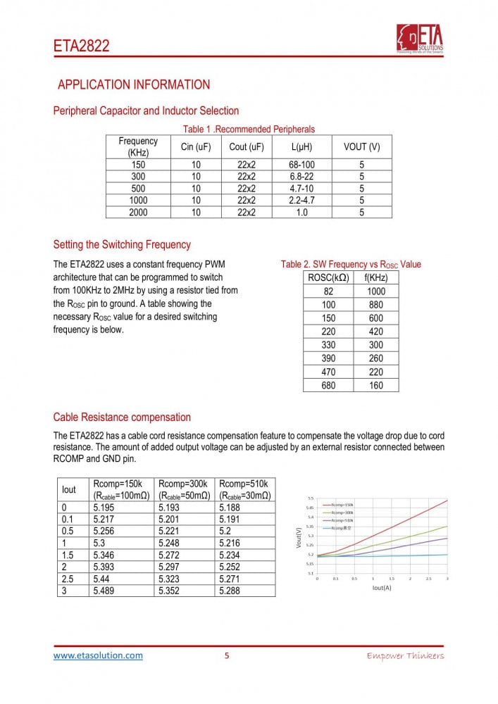 ETA2822E8A datasheet page 5