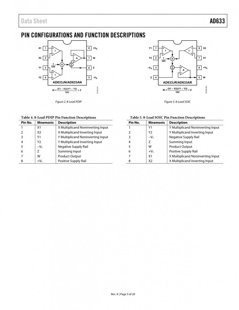 AD633 datasheet page 5