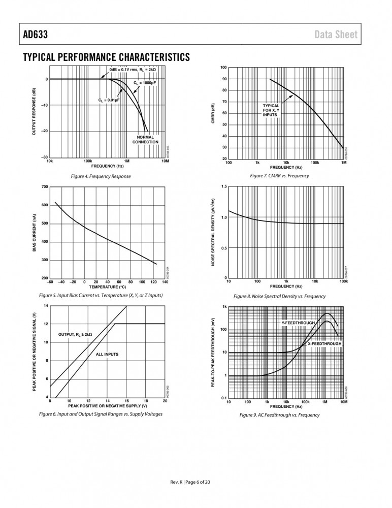 AD633 datasheet page 6