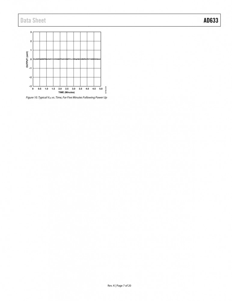 AD633 datasheet page 7
