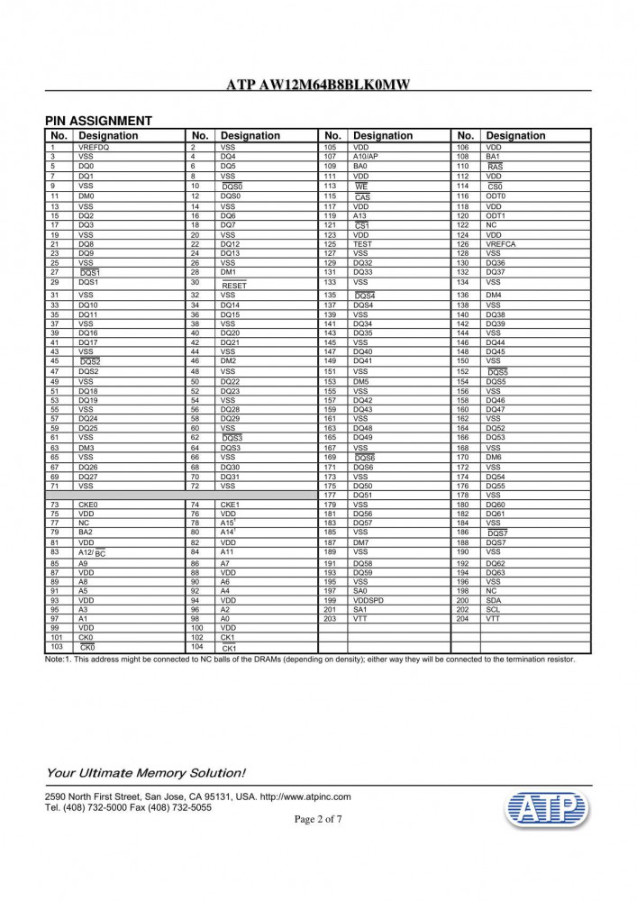 AW12M64B8BLK0MW datasheet page 2