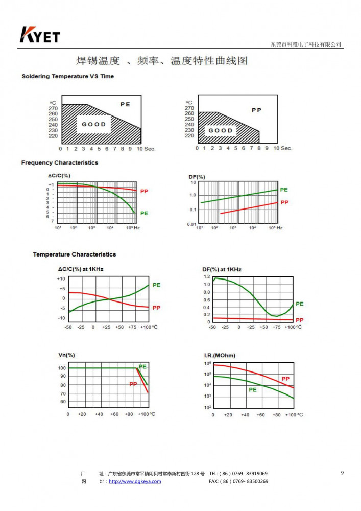 KYET temperature characteristics curves