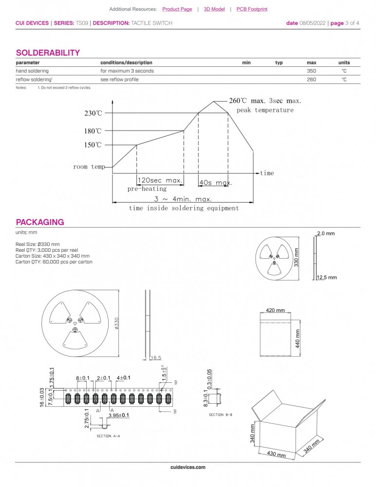TS09-63-25-R-160-SMT-TR datasheet page 3