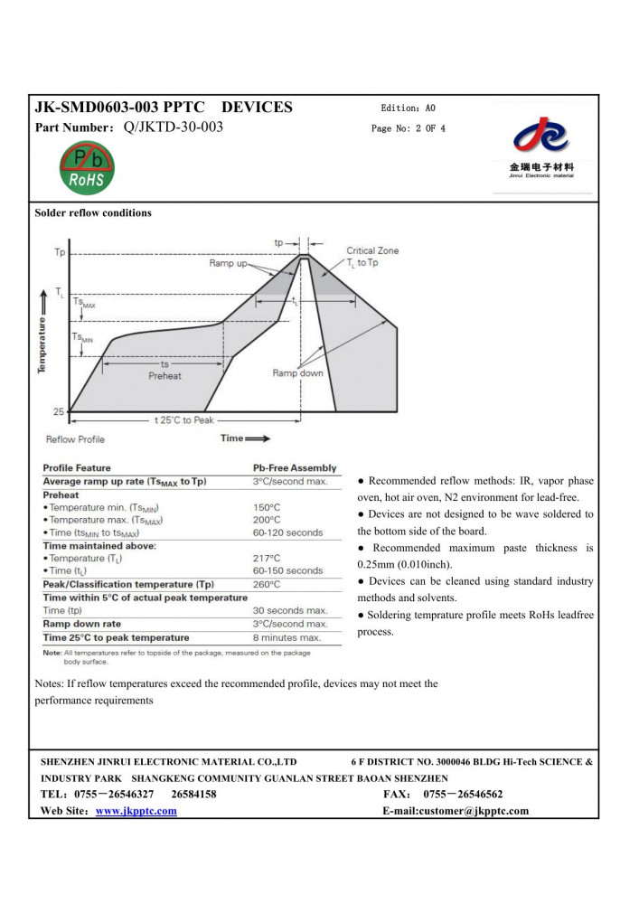 JK-SMD0603-003 datasheet page 2