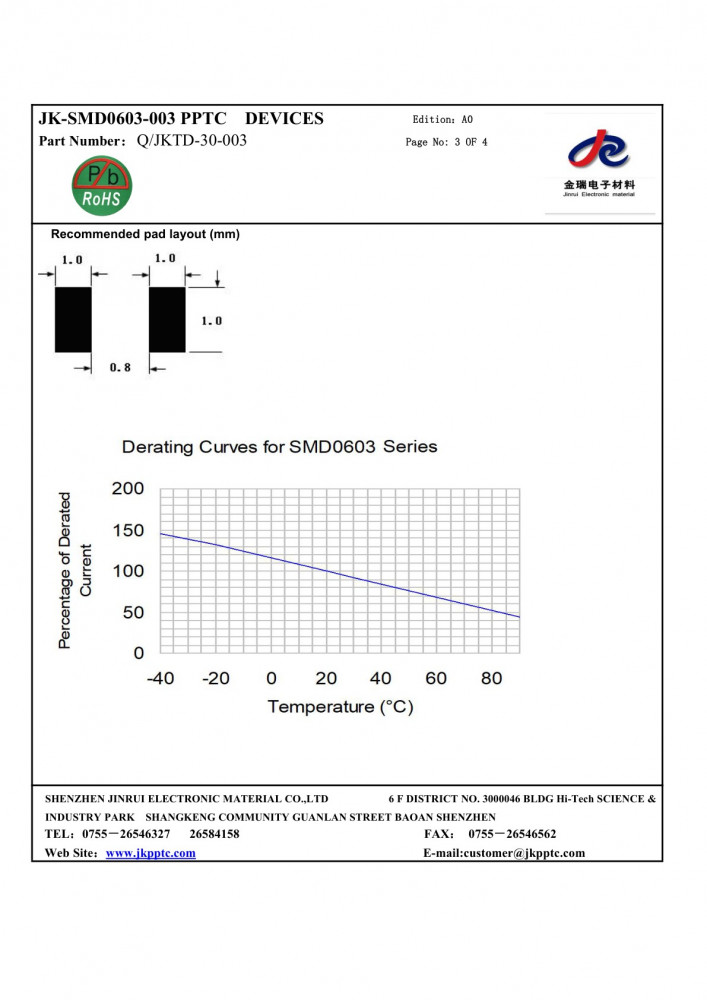 JK-SMD0603-003 datasheet page 3