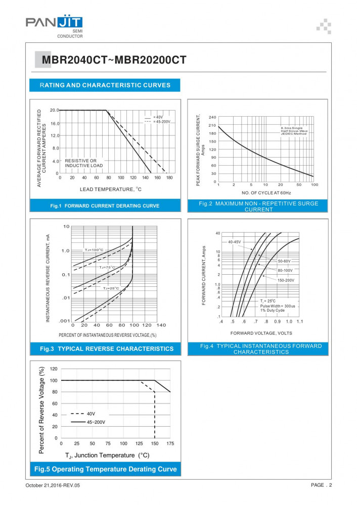 PANJIT MBR20200CT datasheet page 2