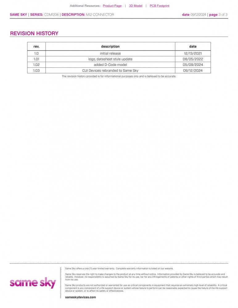 CDM1206 series datasheet page 3