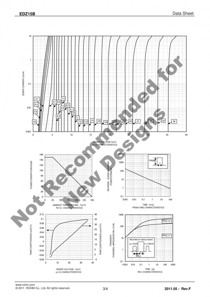 ROHM EDZTE6115B document page 3