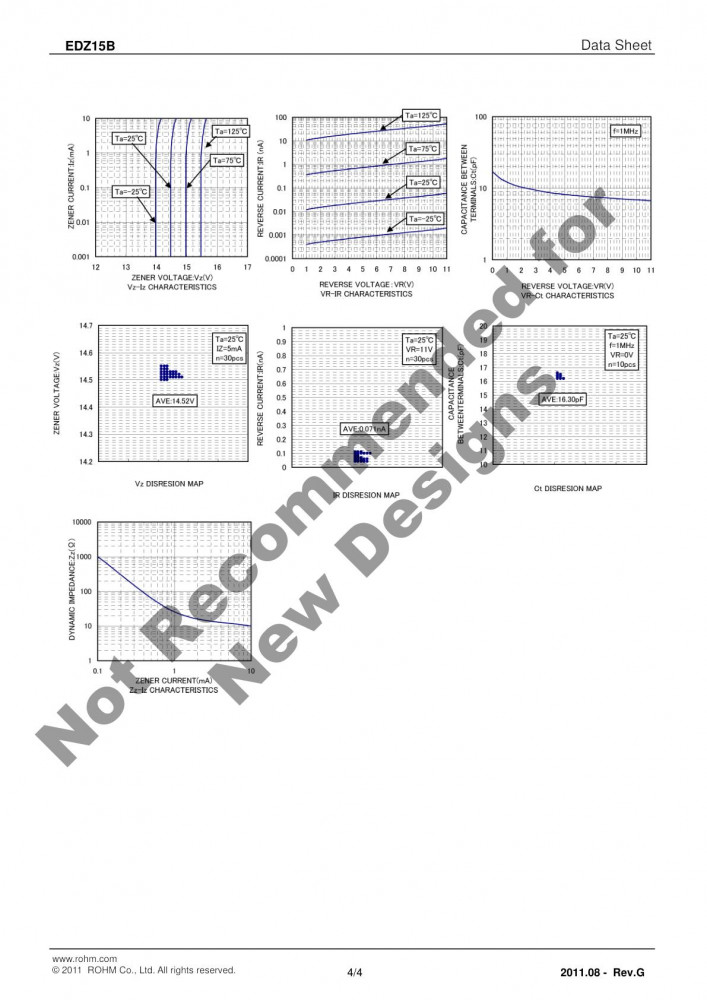 ROHM EDZTE6115B document page 4