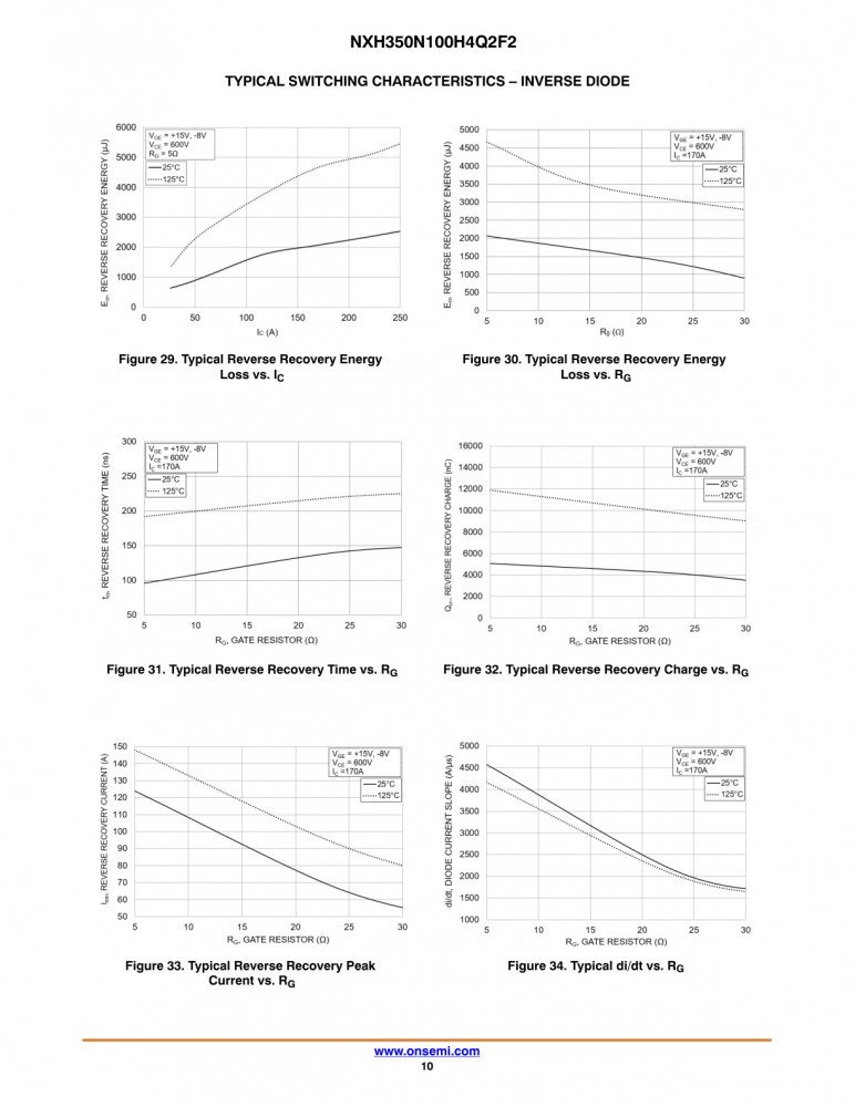 NXH350N100H4Q2 datasheet page 10
