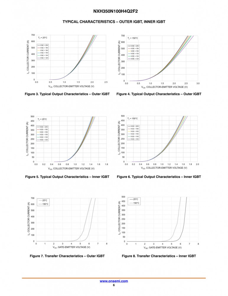 NXH350N100H4Q2 datasheet page 6