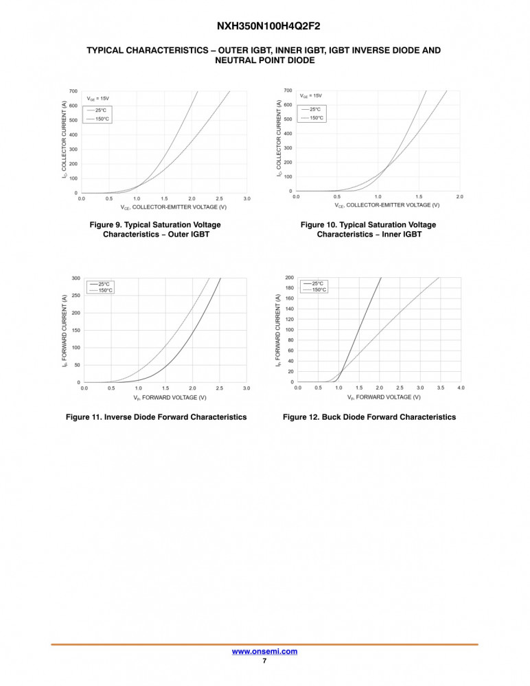 NXH350N100H4Q2 datasheet page 7