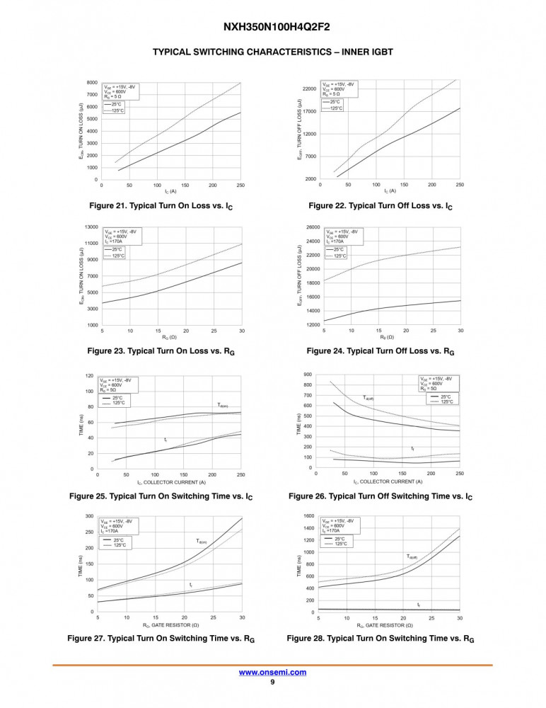 NXH350N100H4Q2 datasheet page 9