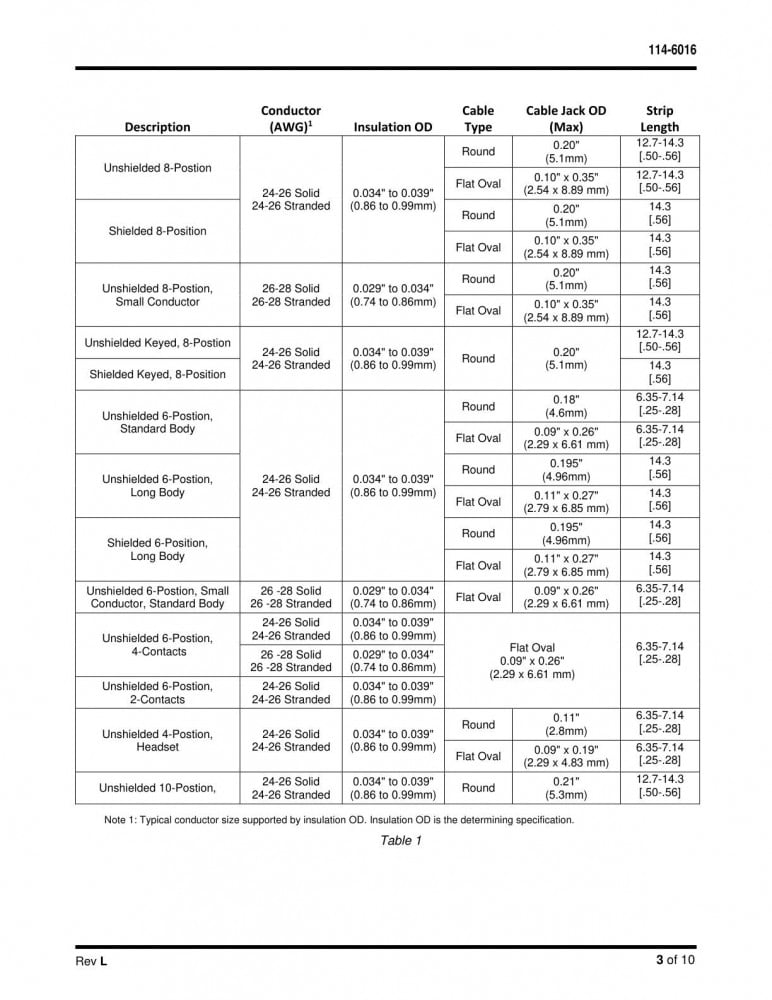 TE Connectivity modular plug specification page 3