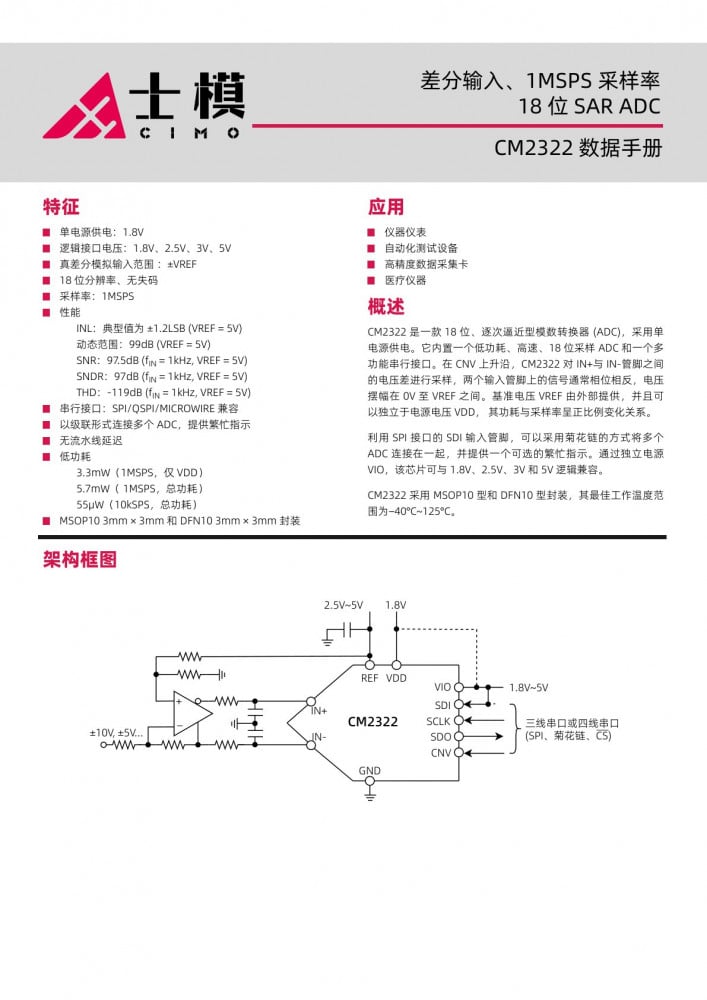 CM2322 datasheet page 1