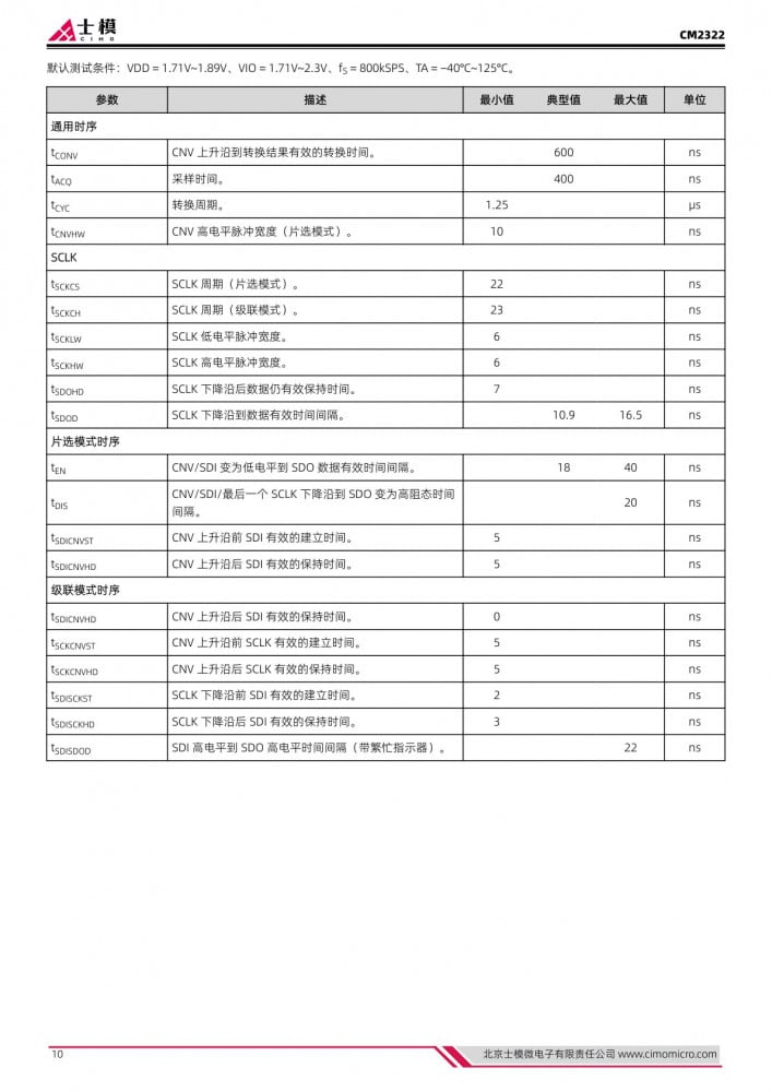 CM2322 datasheet page 10