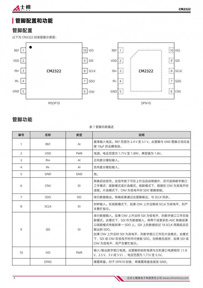 CM2322 datasheet page 4
