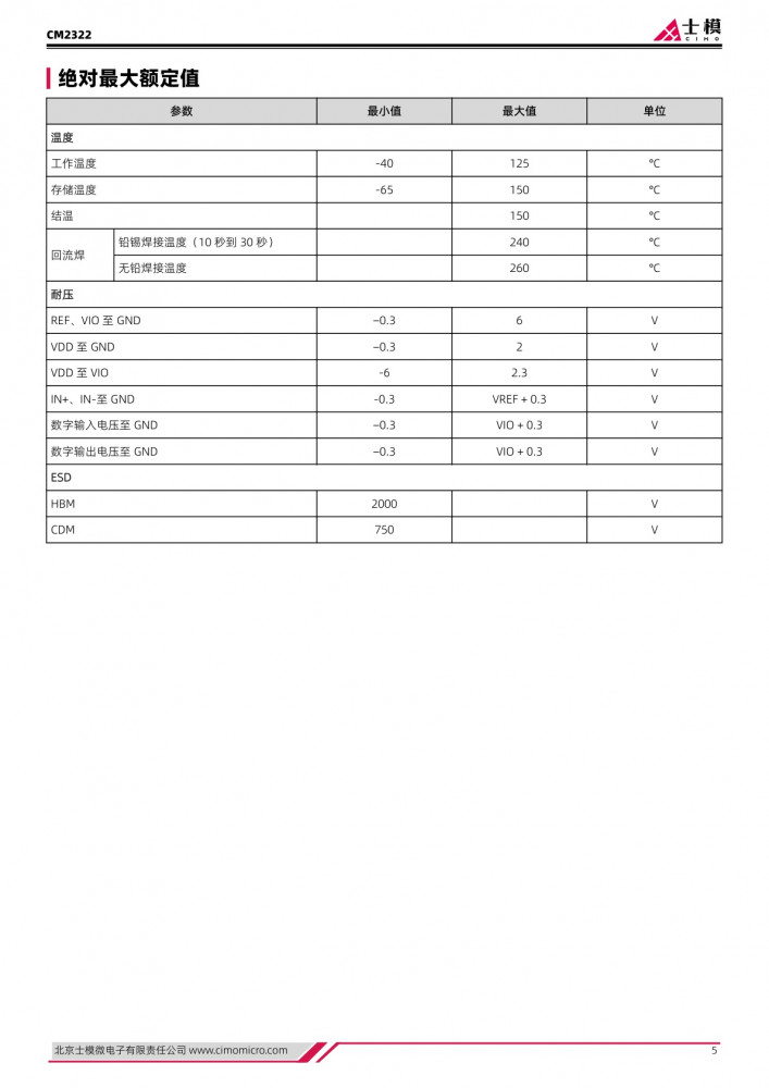 CM2322 datasheet page 5