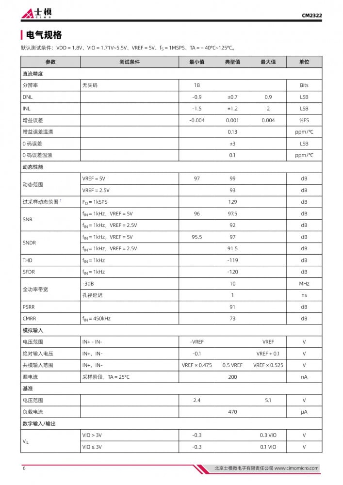 CM2322 datasheet page 6