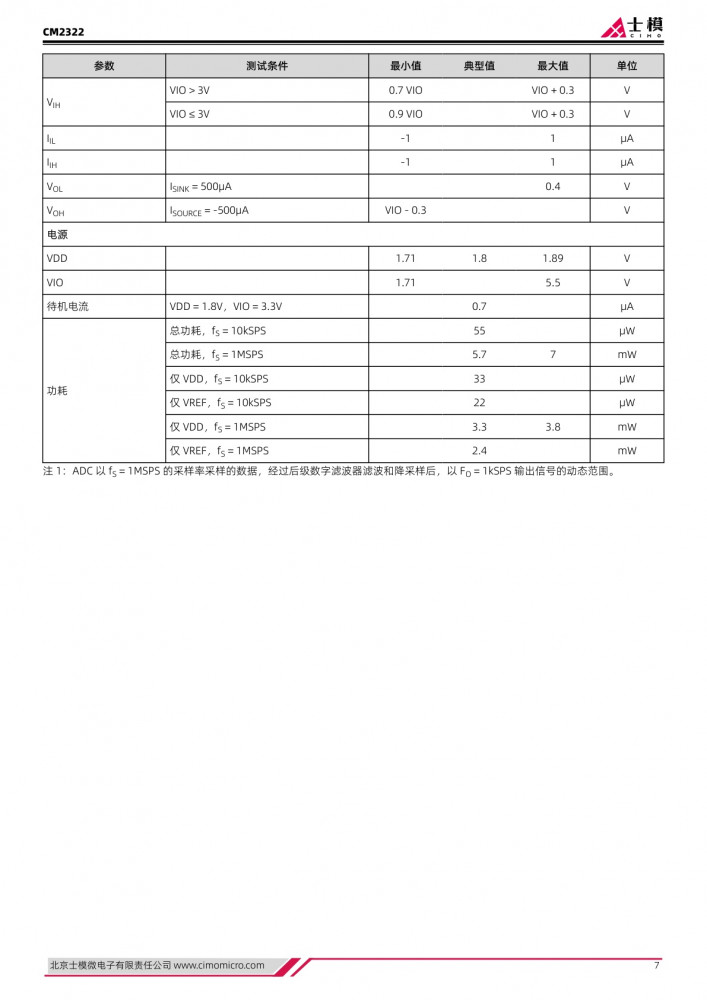 CM2322 datasheet page 7