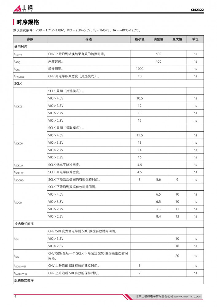 CM2322 datasheet page 8