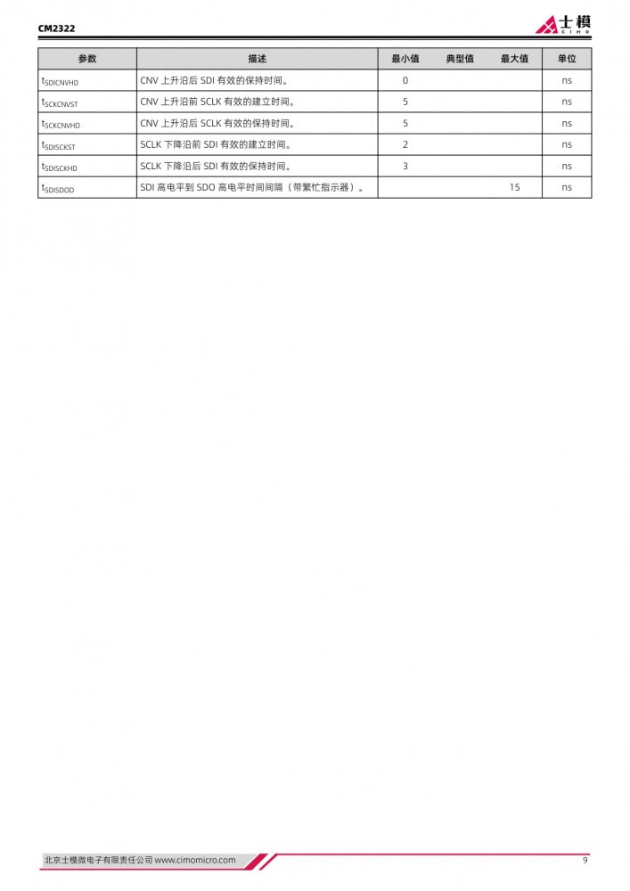 CM2322 datasheet page 9