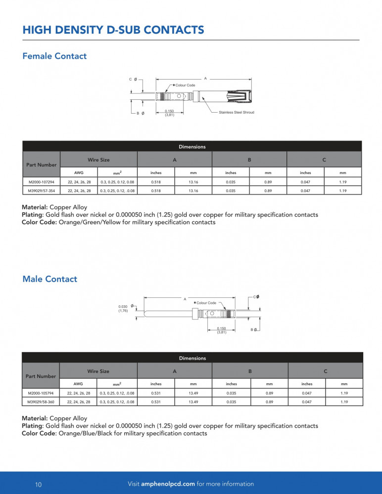 Amphenol M24308 technical document page 10