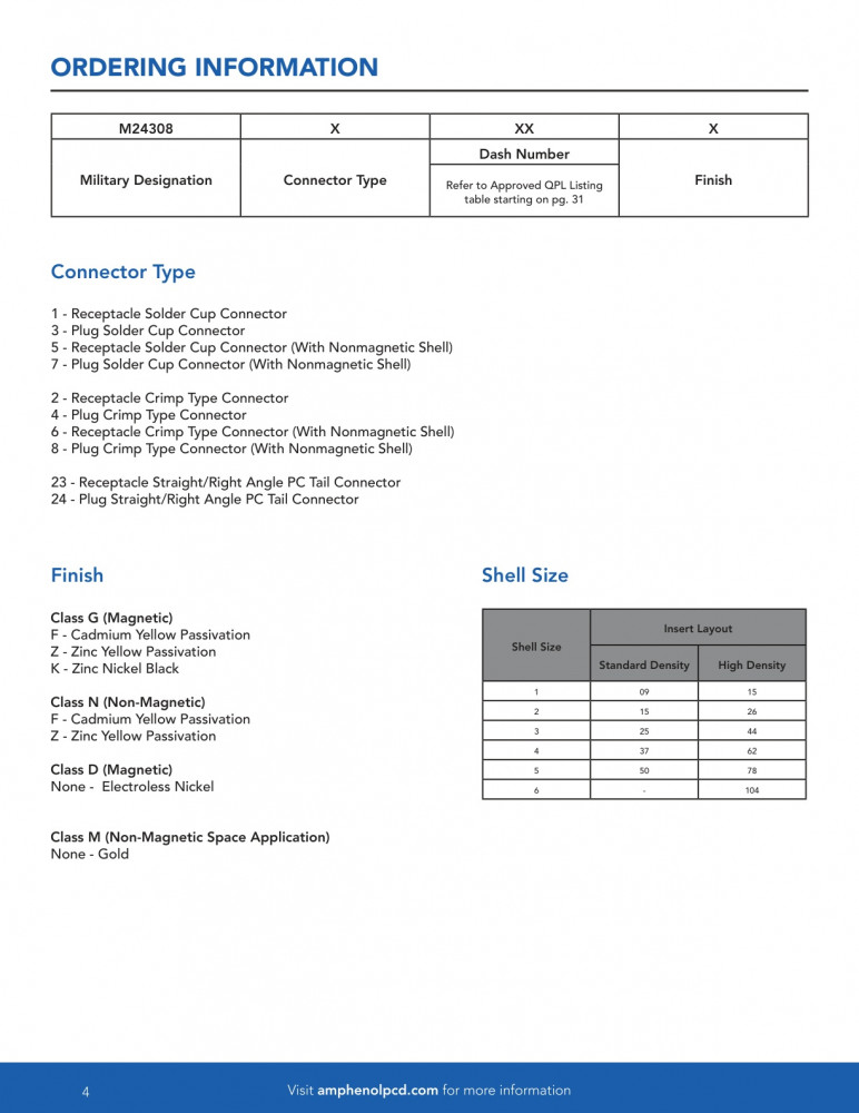 Amphenol M24308 technical document page 4
