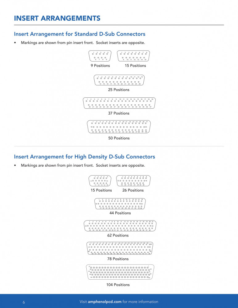 Amphenol M24308 technical document page 6