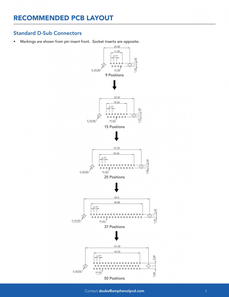 Amphenol M24308 technical document page 7