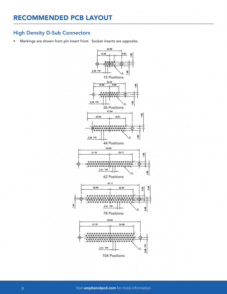 Amphenol M24308 technical document page 8