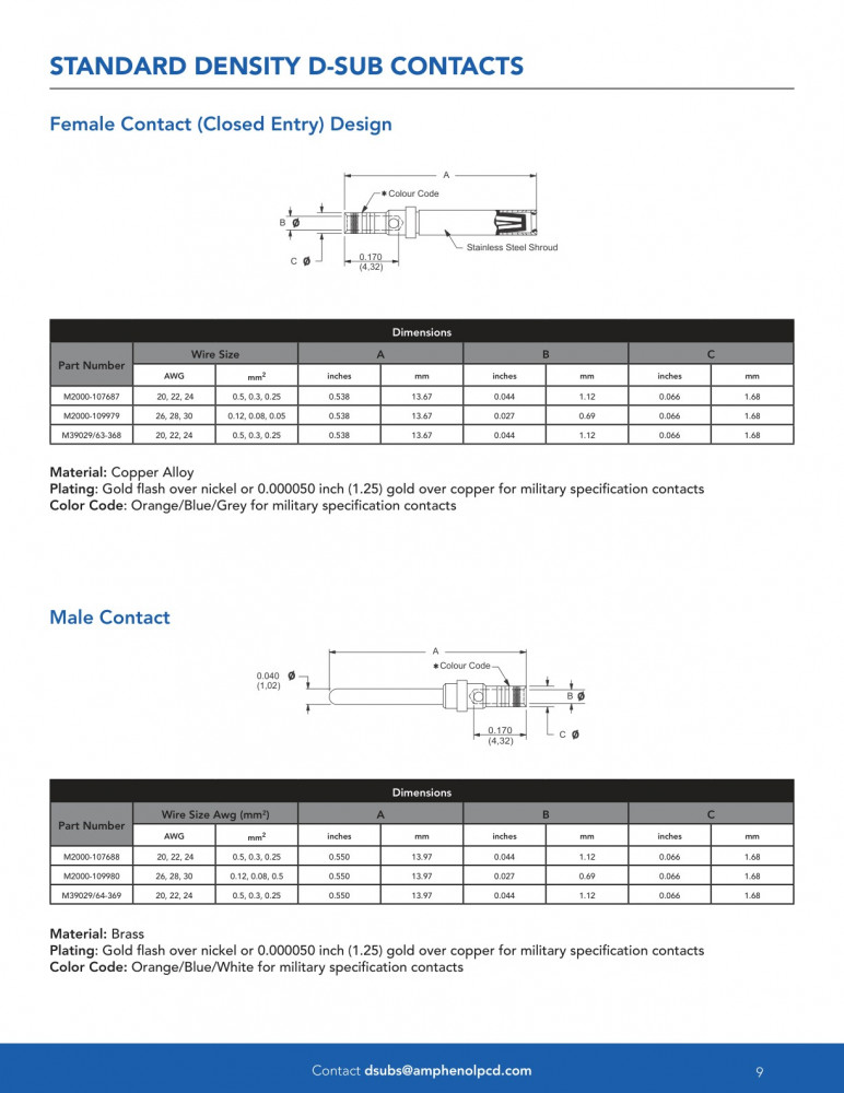 Amphenol M24308 technical document page 9