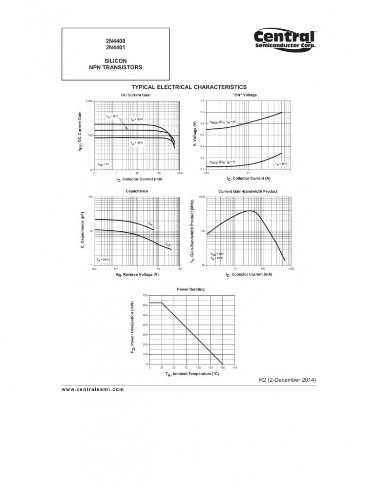 Central 2N4401 datasheet page 3