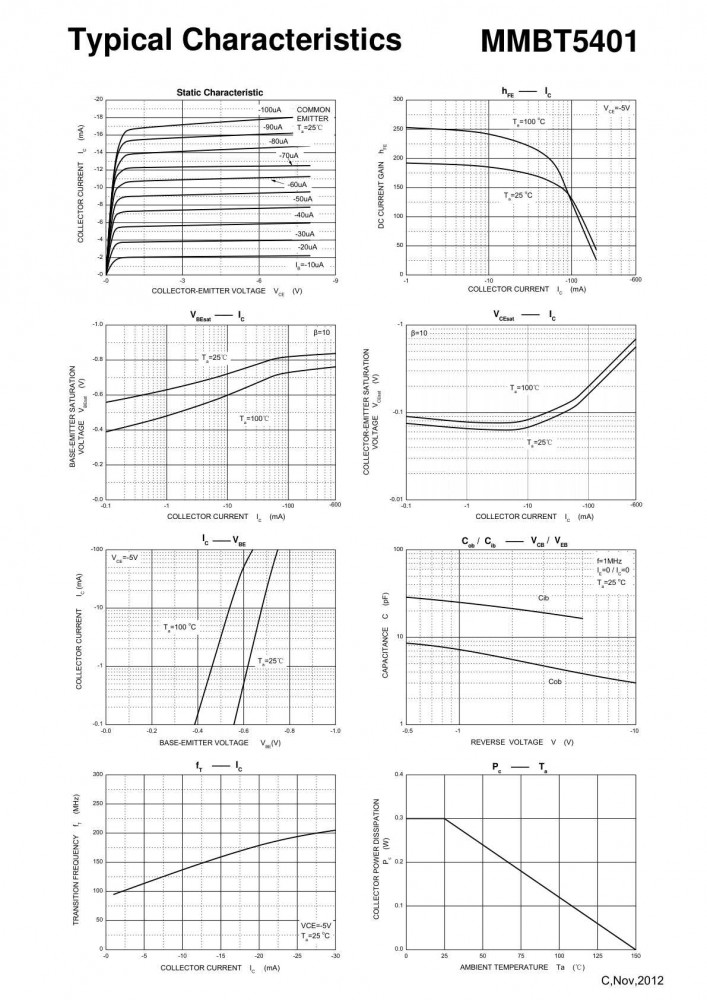 MMBT5401 datasheet page 2