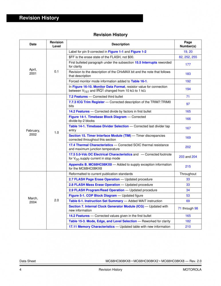 MC68HC908KX2CDW datasheet page 4