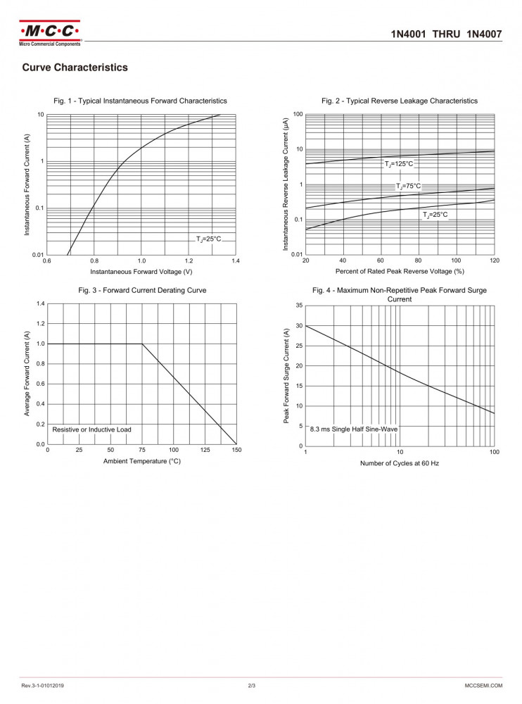 MCC 1N4007-TP datasheet page 2