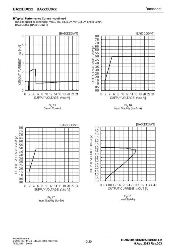 ROHM BA50DD0WHFP-TR datasheet page 10