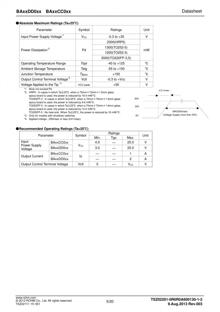ROHM BA50DD0WHFP-TR datasheet page 5