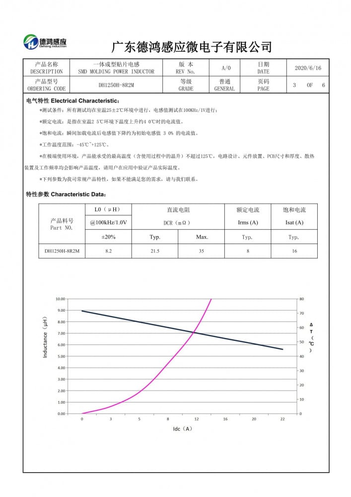 DH1250H-8R2M approval document page 4