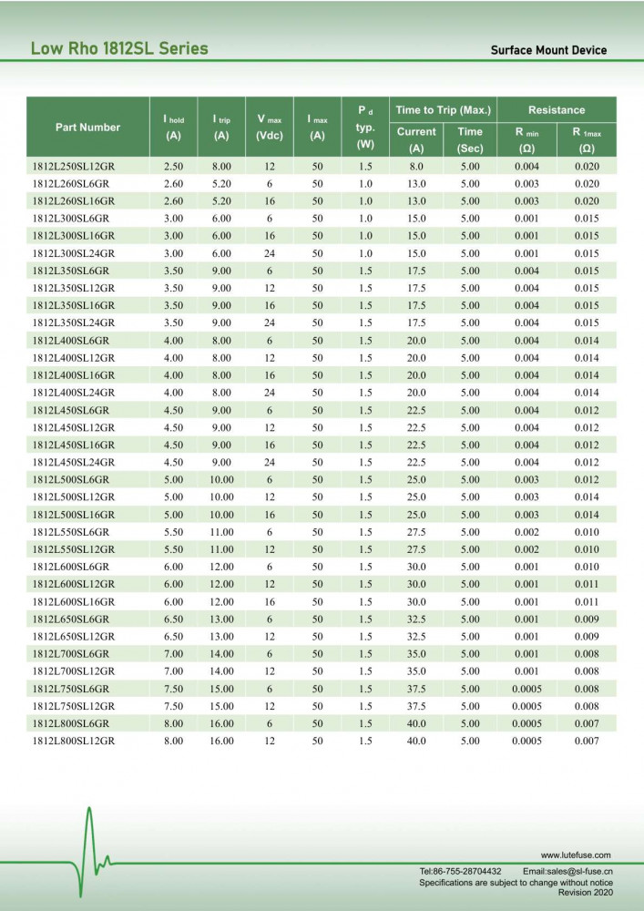1812SL technical document page 2