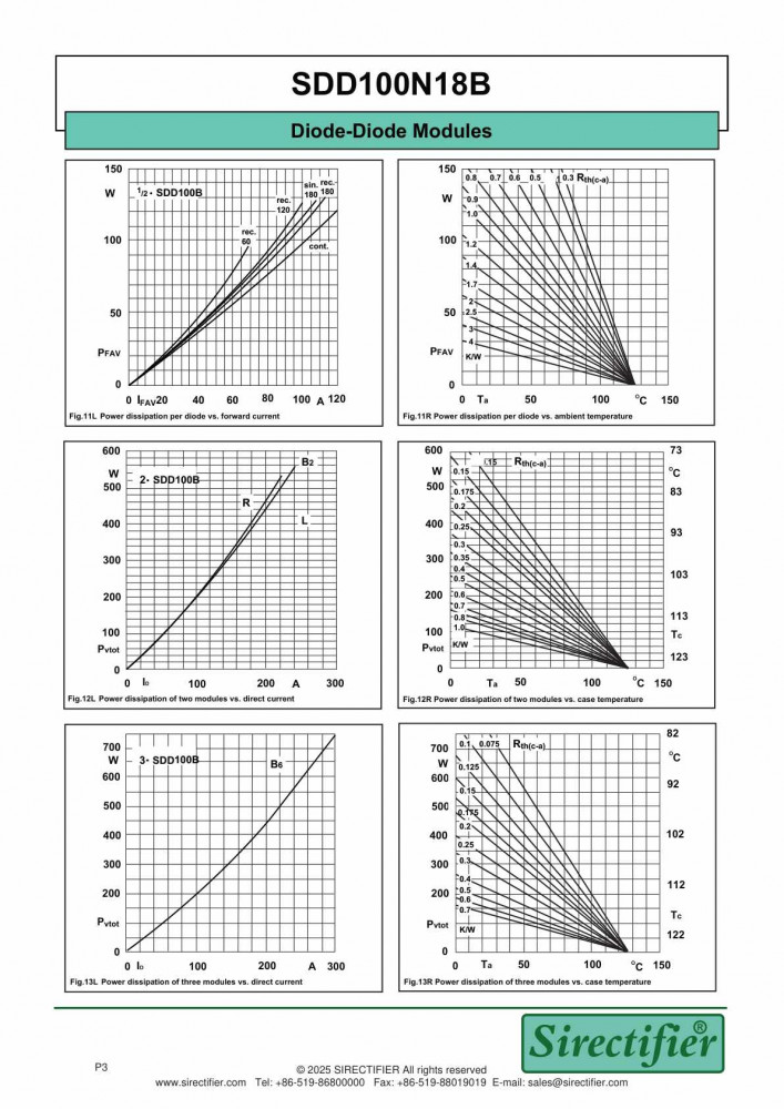 SDD100N12B datasheet page 3