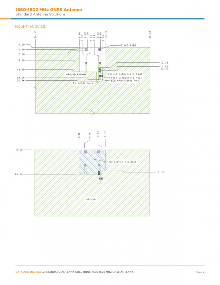 TE Connectivity GNSS antenna mounting guide