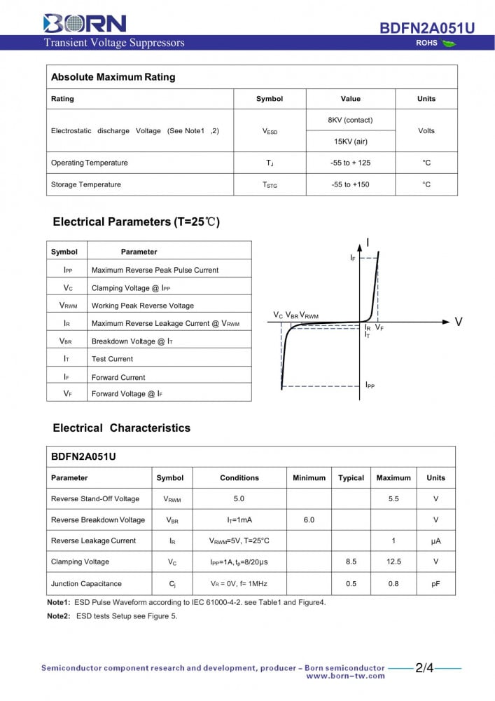 BDFN2A051U datasheet page 2