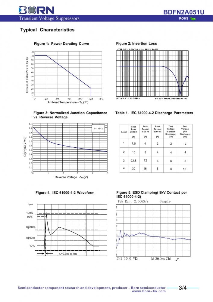 BDFN2A051U datasheet page 3