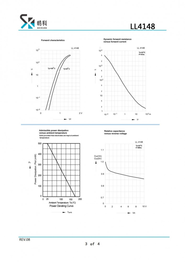 LL4148 datasheet page 3