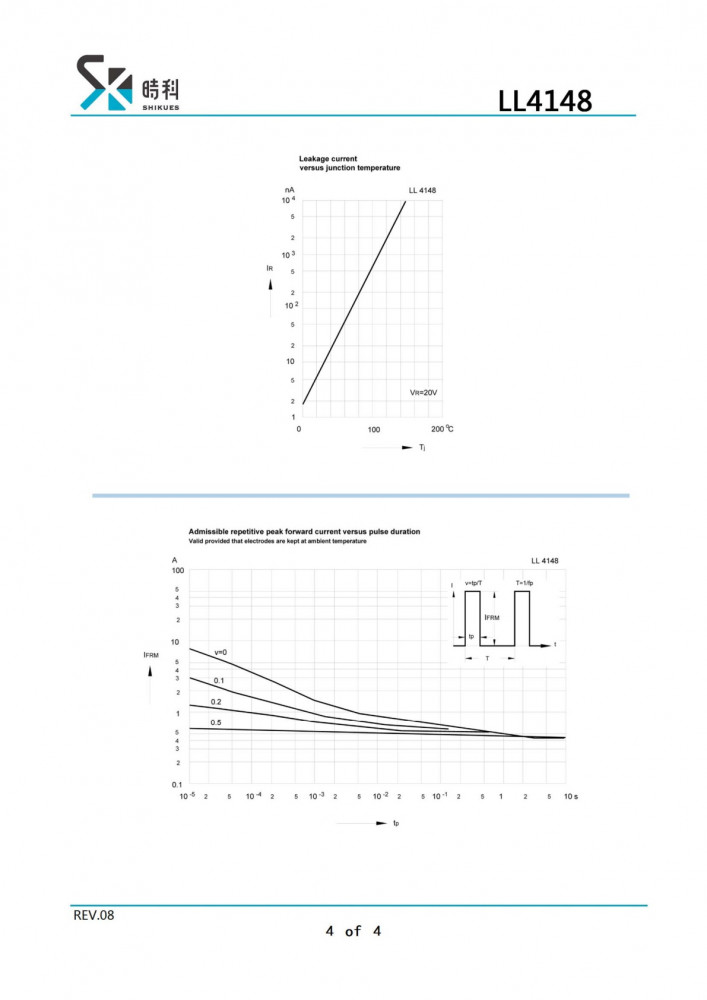 LL4148 datasheet page 4