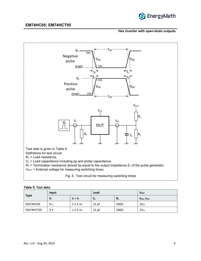 EM74HC05PW datasheet page 9